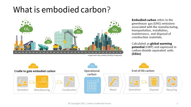 Embodied carbon: next steps for GSA | GSA